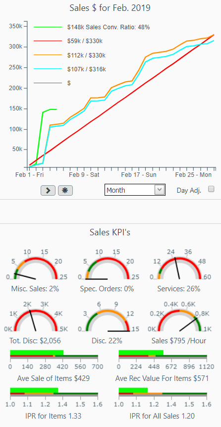 Edge Pulse Program Details