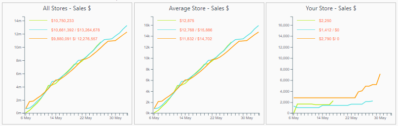 Edge Pulse Program Details